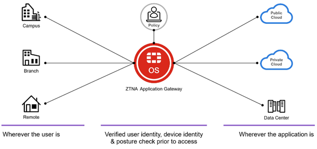 Universal Zero Trust Network Access | AVFirewalls.com Universal Zero Trust Network Access | AVFirewalls.com